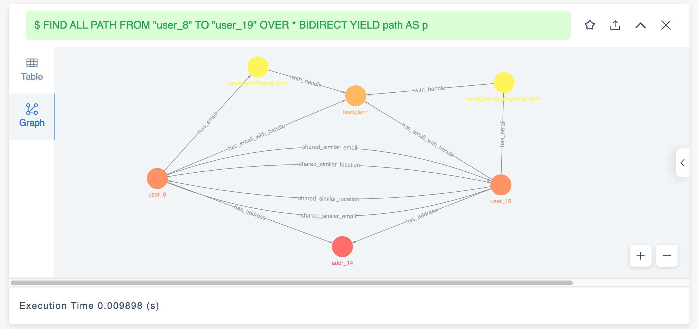 如何判断多账号是同一个人？用图技术搞定 ID Mapping - 墨天轮